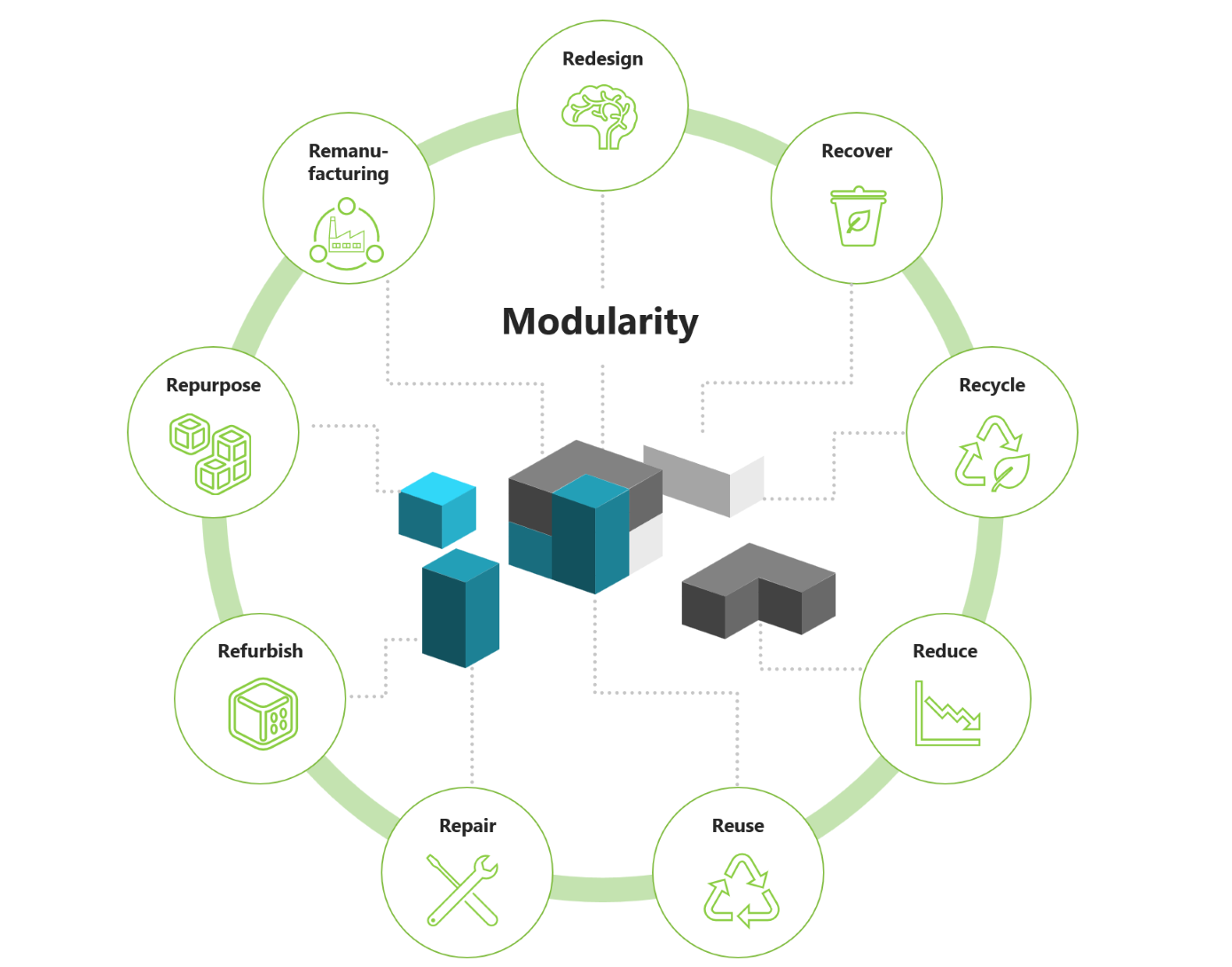 Modularization Paving The Way For A Circular Economy
